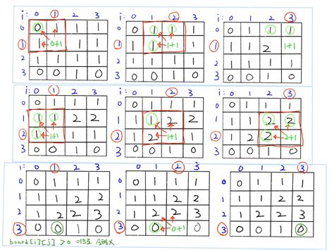 javascript 알고리즘 문제 가장 큰 정사각형 찾기 완벽이해 설명