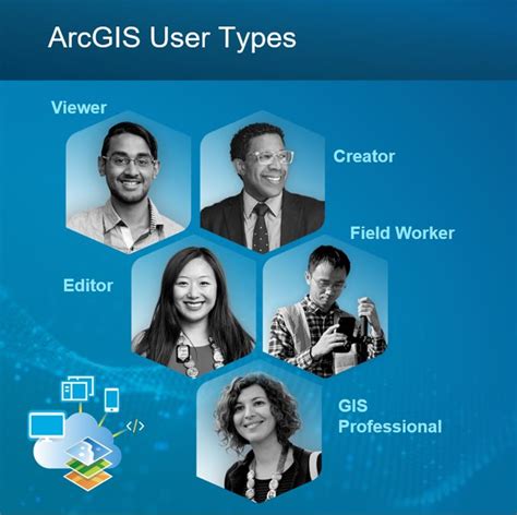 Arcgis Online Introduces User Types Resource Centre Esri Uk