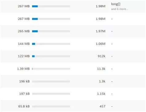 Dynatrace Analysis To Improve Efficiency Moveinsync