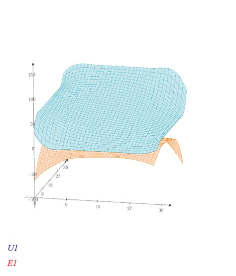 Electric Field In A Rectangular Cross Section Syst Ptc Community