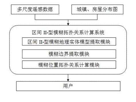 Interval Type 2 Fuzzy Geographic Area Topological Relation Determining