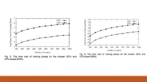 Routing Or Computing The Paradigm Shift Towards Intelligent Computer