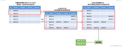 尚硅谷数据仓库 用户行为分析 尚硅谷 毕业设计33用户行为数据分析系统 csdn博客