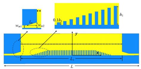 Configuration Of Hmsiw Spp 132 Download Scientific Diagram
