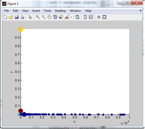 Matlab Clustering Data Outputs Irregular Plot Graph Stack Overflow