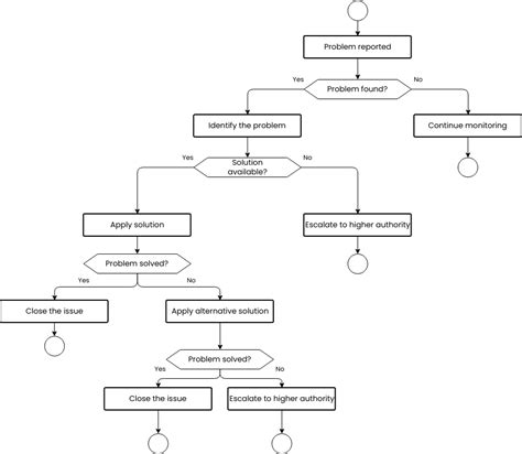 Templat Diagram Alir Templat Diagram Alir