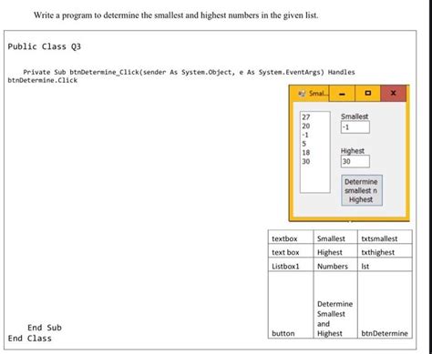 Solved Write A Program To Determine The Smallest And Highest Chegg
