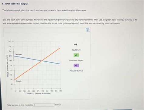 Solved 8 Total Economic Surplus The Following Graph Plots