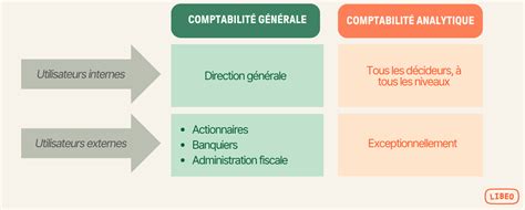 Comment Utiliser Limputation Analytique Pour La Prise De Décision