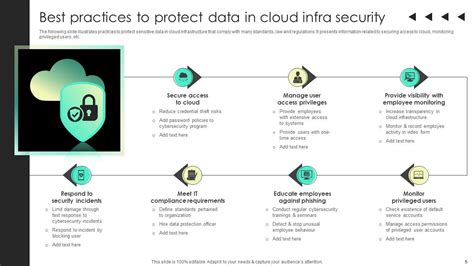 Infra Security Powerpoint Ppt Template Bundles Ppt Presentation