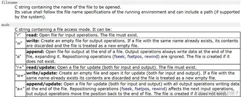 C语言进阶 文件的打开和读写c文件的打开与读取 Csdn博客