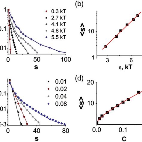 Color Online Analysis Of Steady State Cluster Size Distributions