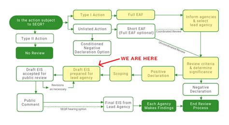 Seqra Process Hudson Highlands Fjord Trail