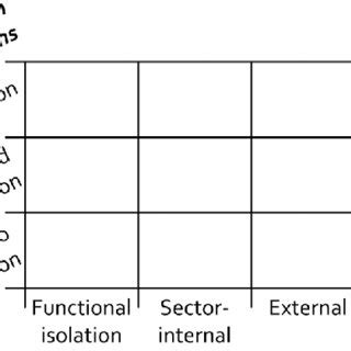 Instrumental Matrix Of Integration Revealing Several Conceptual Types Download Scientific