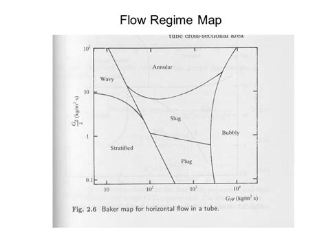Gas Liquid Horizontal Flow Ppt Video Online Download