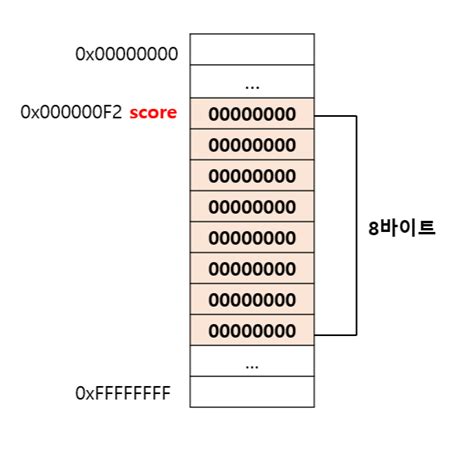 Java Script 모던 자바스크립트 정리 03 데이터 타입 Java Script 모던 자바스크립트 정리 03 데이터 타입