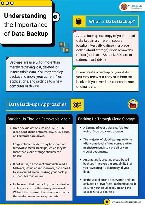 Infographic Understanding The Importance Of Data Backup Precise Testing Solution Pvt Ltd