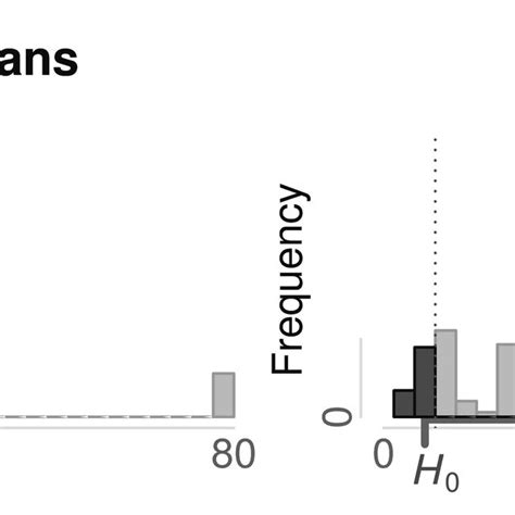 3 Rejection Sampling Of A Bounded Parameter A And Unbounded Download Scientific Diagram