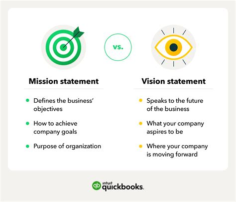 Business Vision Statement