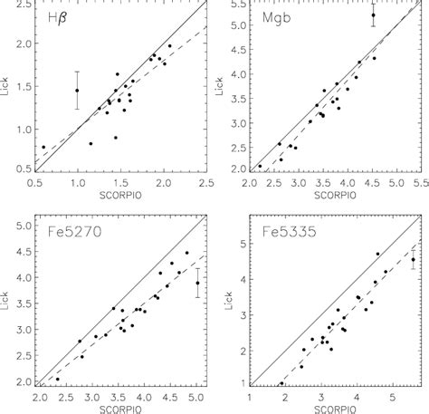 Figure 1 From Metallicity And Age Gradients In Round Elliptical
