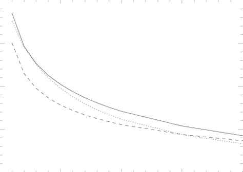 Standard Deviation Of The Error Of Reconstructed Barbara Image Versus Download Scientific