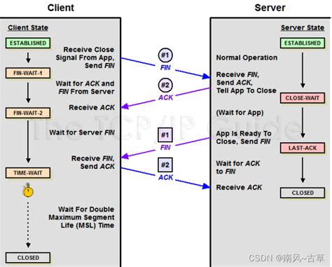 windows如何解决端口被占用的问题 windows端口被占用怎么解决 csdn博客