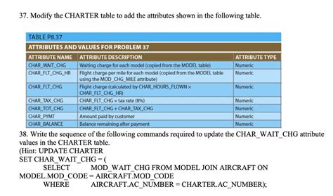 Solved In Mysql Please Post Output Too 37 Modify The Charter Table