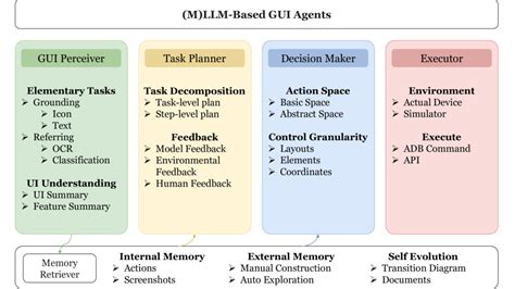 一篇gui Agent技术最新全面综述 百合树ai写作 专业学术论文写作助手
