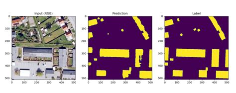 An Example For Task 1 Shows The Input RGB Image The Predicted Mask Download Scientific
