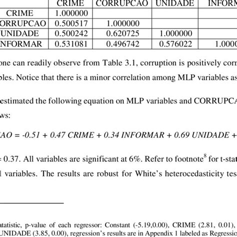1 Correlation Between Corruption And Mlp Variables Download Table