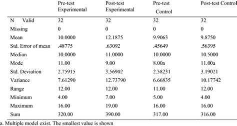 Frequency Table Statistics