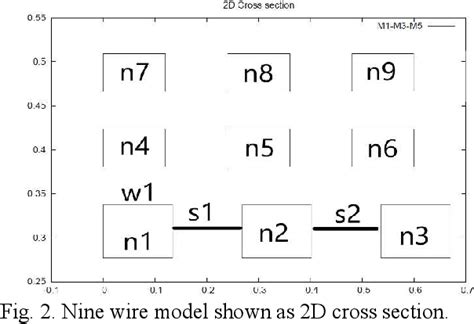Figure 2 From Design Of Hardware Accelerators To Compute Parametric