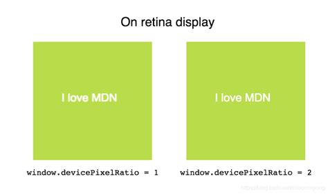 Windowdevicepixelratio设备像素比 Csdn博客