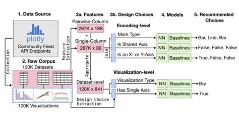 Visualisation Recommendation Sees Whole New World When Its Boosted