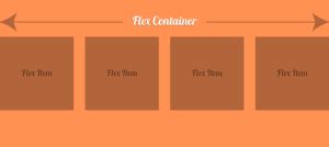 Are We Ready To Use Flexbox SitePoint