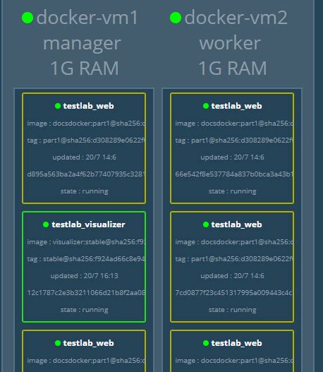 เตาะแตะไปกับ Docker ตอนที่ 4 Stacks Cop Psu It Blog