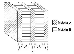 A Cubic Structure Composed Of Two Materials Download Scientific Diagram