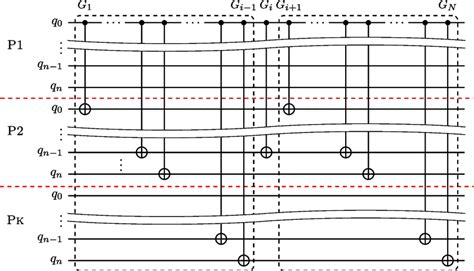 distributed quantum circuit with k partitions download scientific diagram