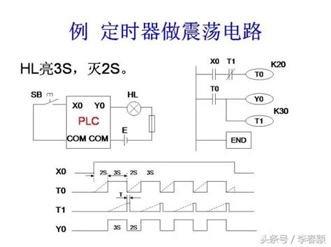 plc初学者实用案例教程指令表、电路图（功能图）、梯形图详解 每日头条