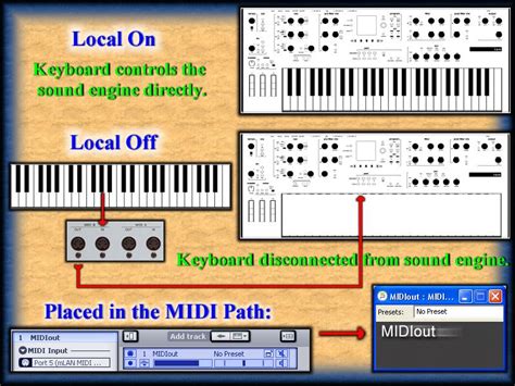Midi Fx Inside Hardware Synths