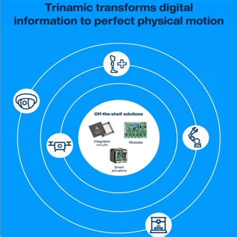 TMCM Trinamic Stepper Driver Board ADI Trinamic Mouser