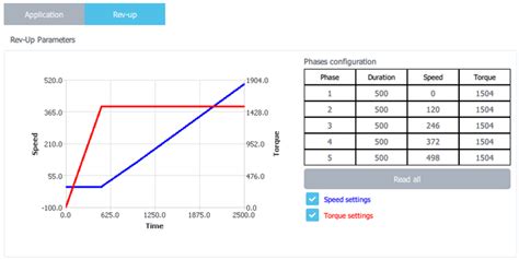 File Stm32 Mc Motor Pilot Revup Png Stm32mcu
