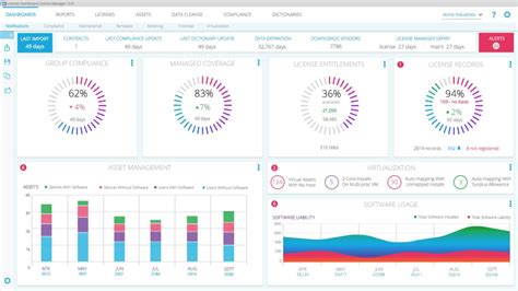 License Dashboard Pricing Alternatives And More 2025 Capterra
