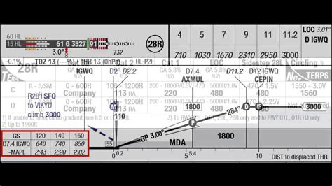 ils approach chart explained a visual reference of charts chart master
