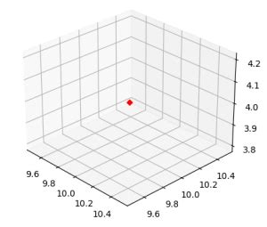 Visualizando vectores en D con Python NumPy y Matplotlib Programación Fácil