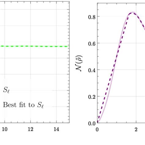 Complexity From Operator State Mapping C Cop Linear Entropy And