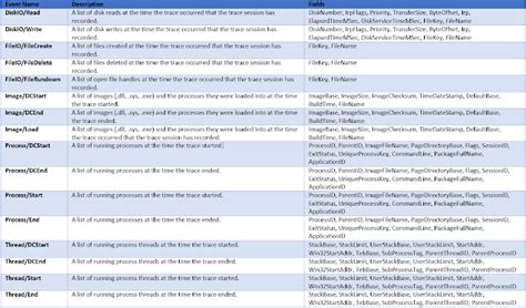 ETW Event Tracing For Windows And ETL Files Hacking Exposed Computer Forensics Blog