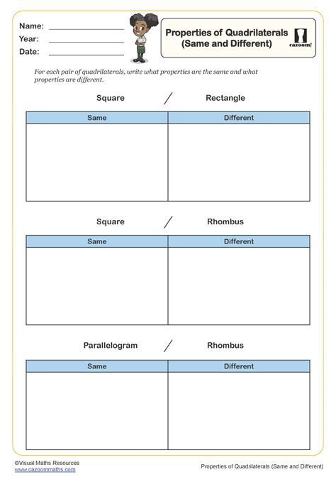Parallelogram Properties Chart