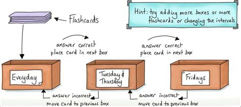 Y11 Information Evening Maths By The Crypt School Issuu