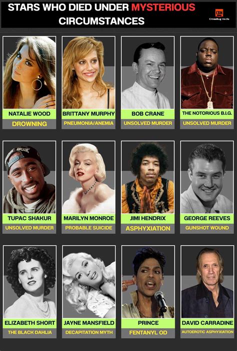 Graça 🕯️ Stars Who Died Under Mysterious Circumstances — Fame